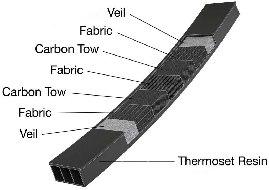 COMPOSITES | Shape Corp.