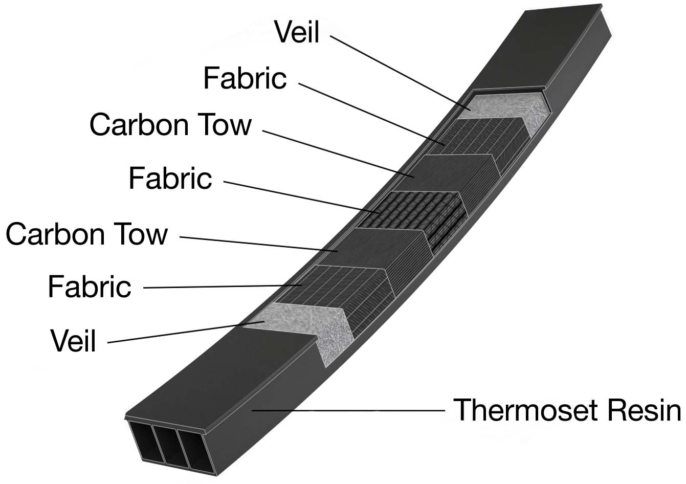 COMPOSITES | Shape Corp.