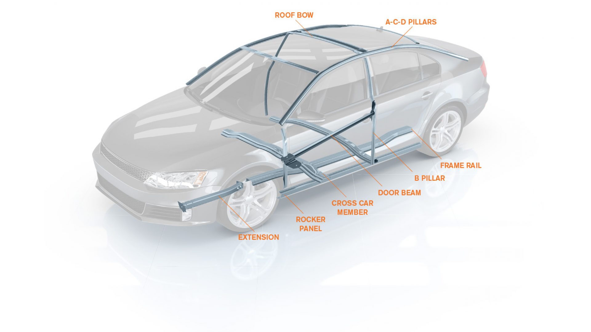 PRODUCTS | Shape Corp.